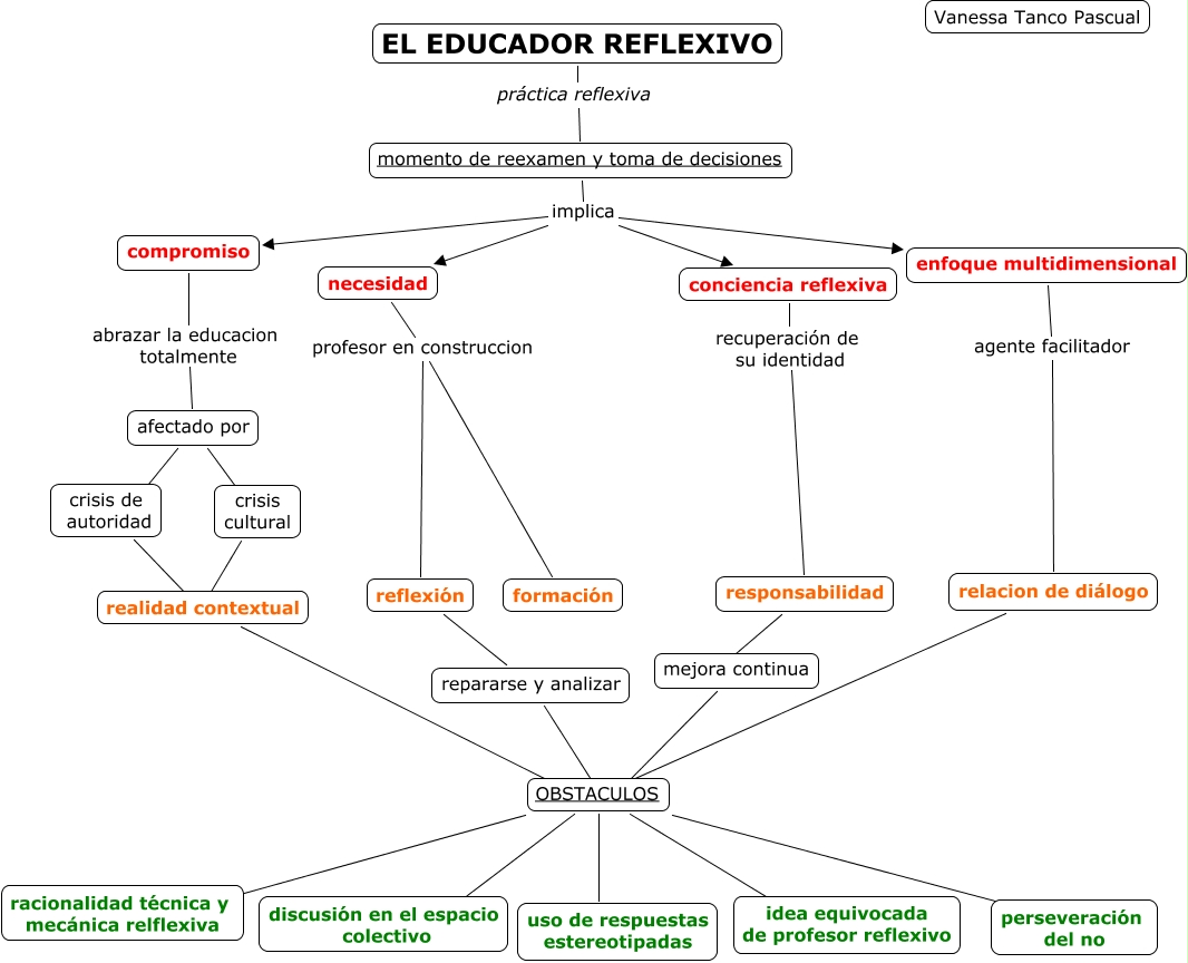 educador reflexivo.cmap