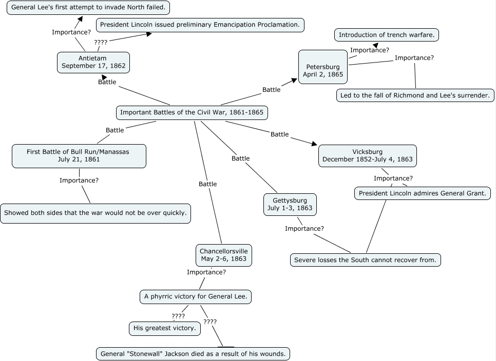 Tanja Shimak Civil War cmap assignment - What are some important ...