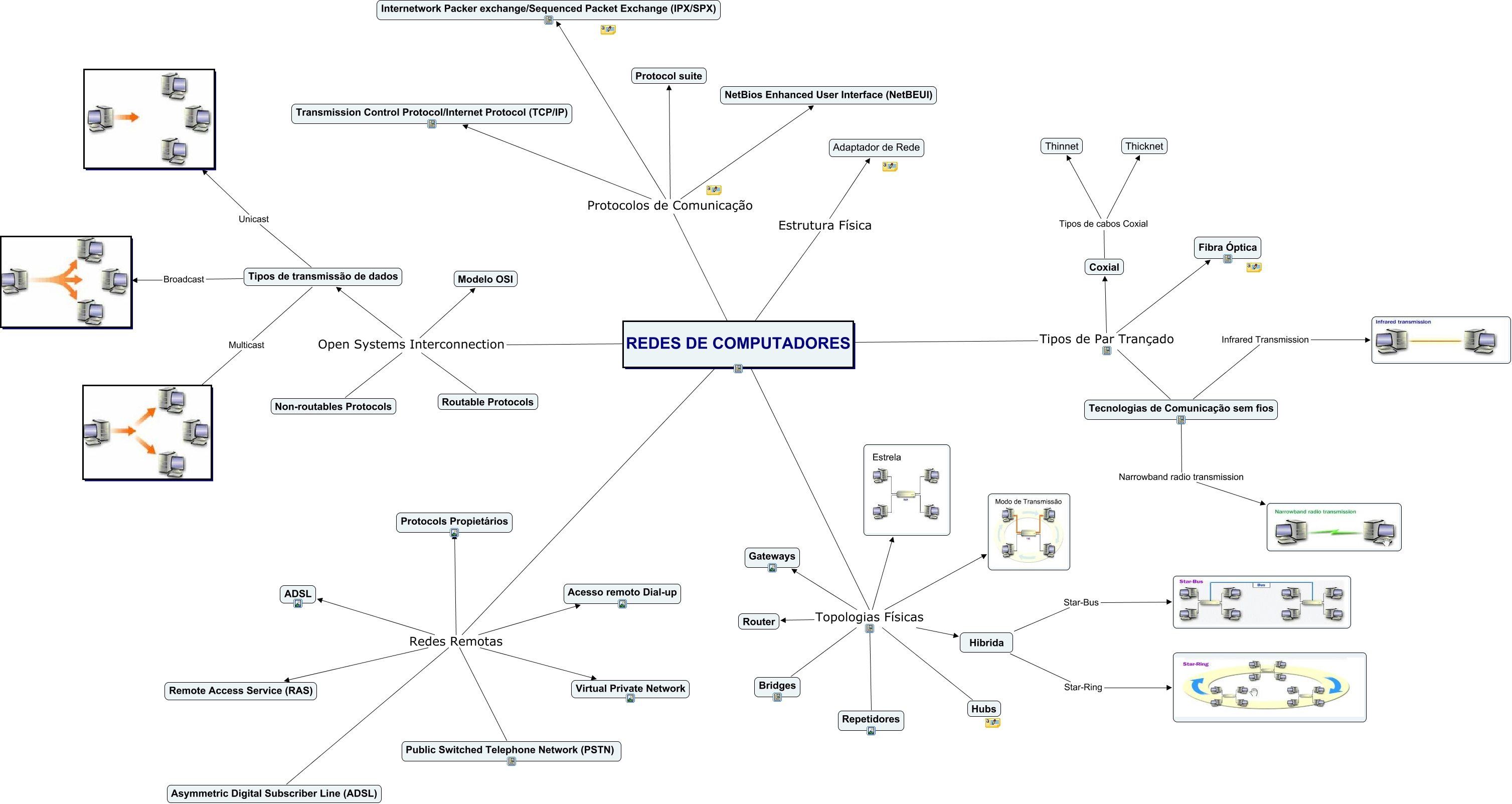 redes_de_computadores.cmap