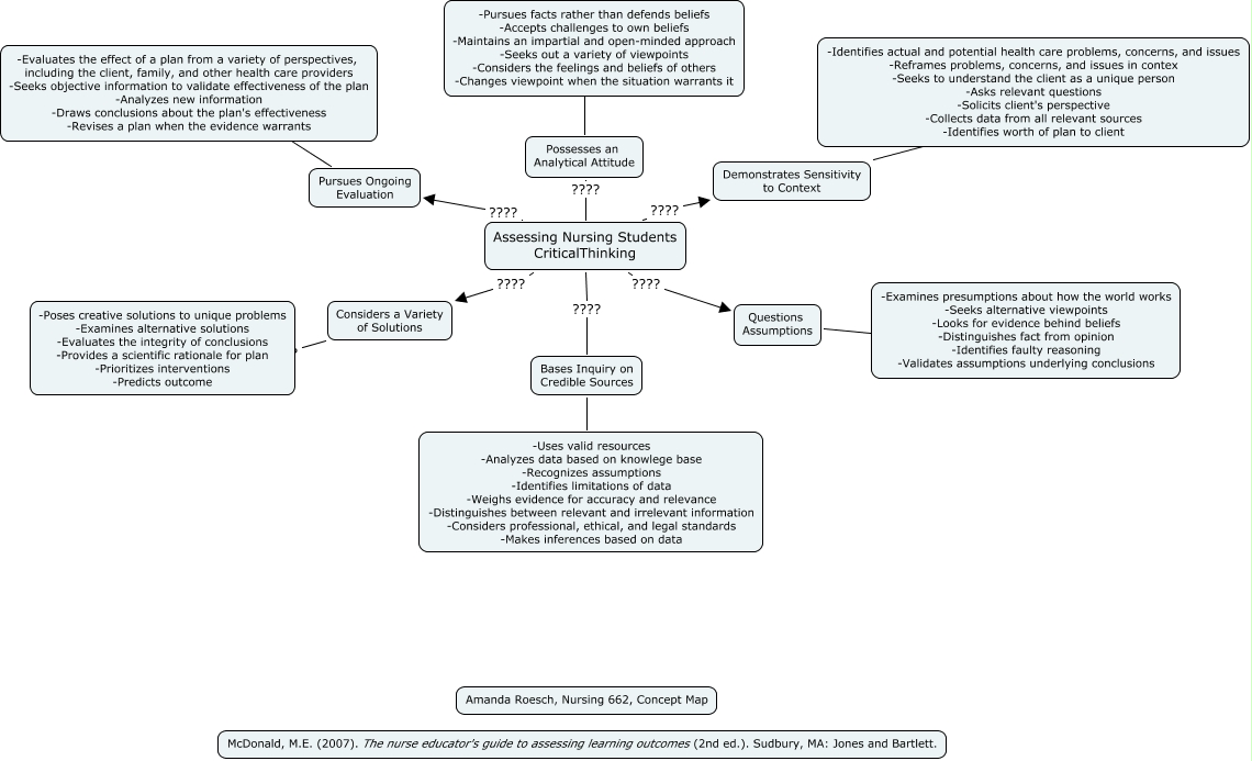 Critical Thinking C-Map