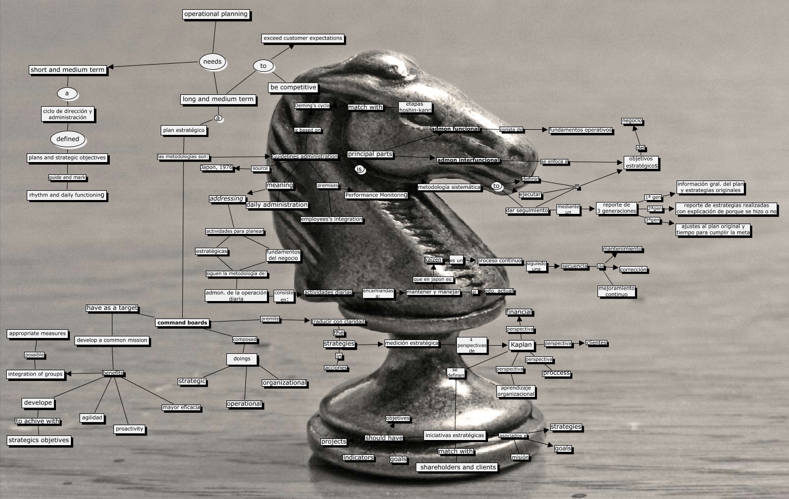 Chess_Strategies.cmap