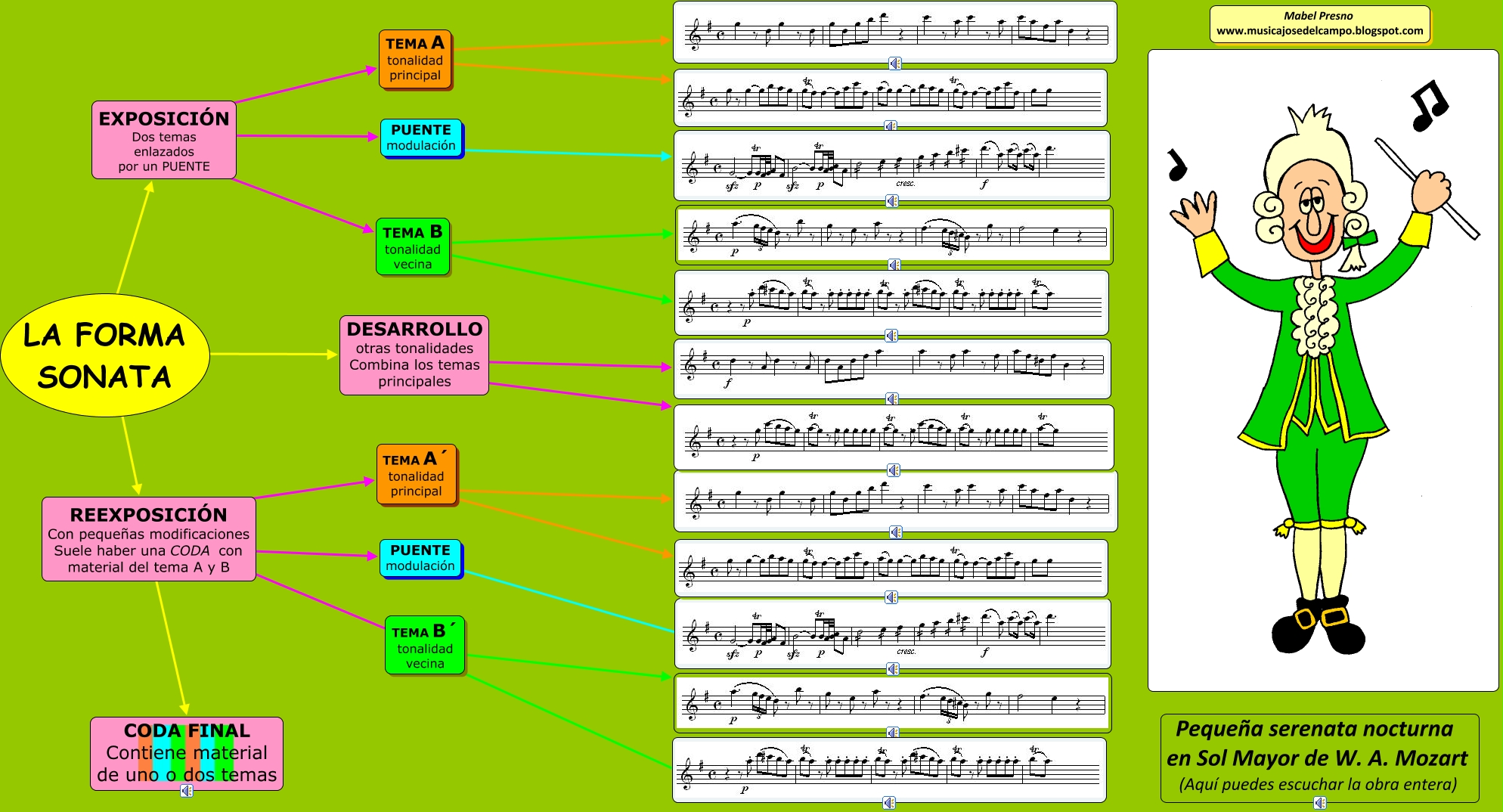forma sonata