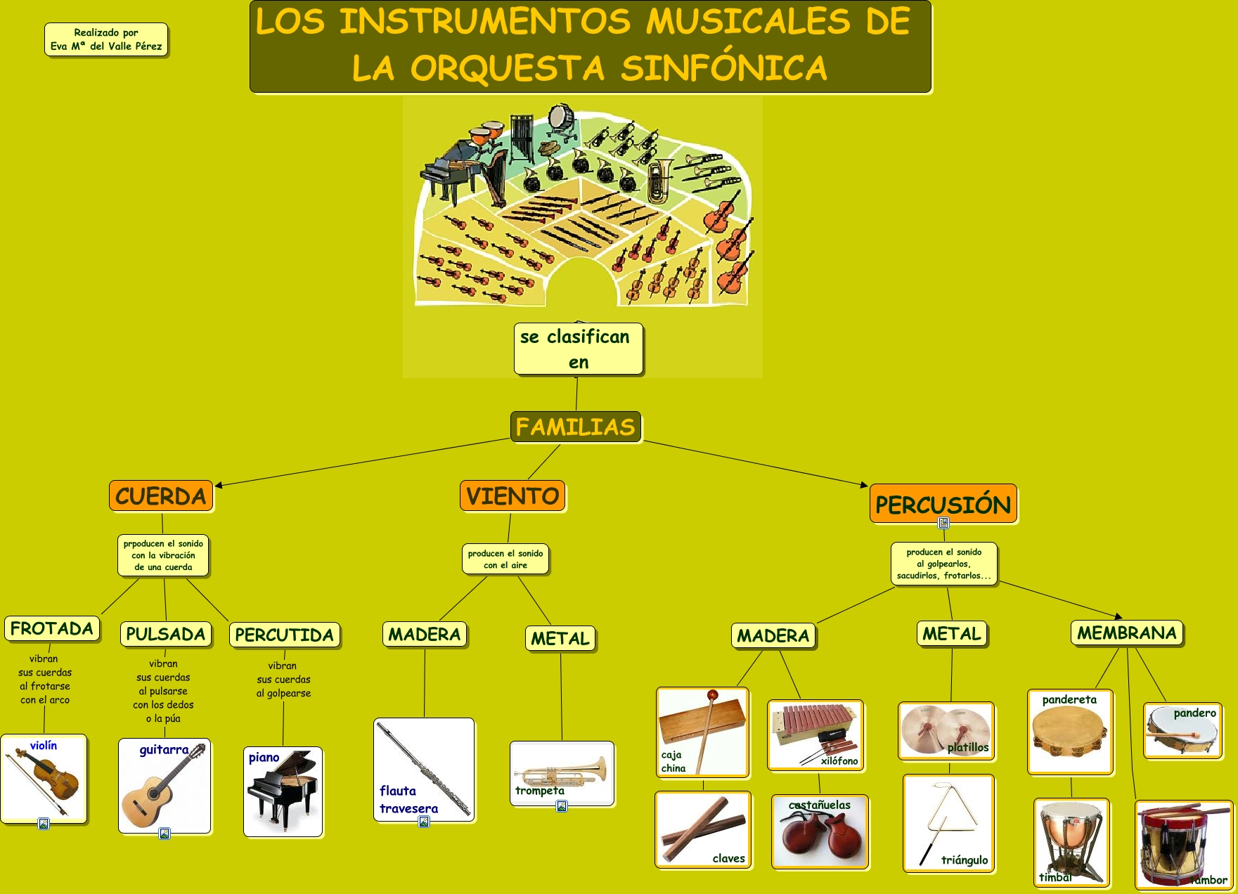 LOS INSTRUMENTOS MUSICALES