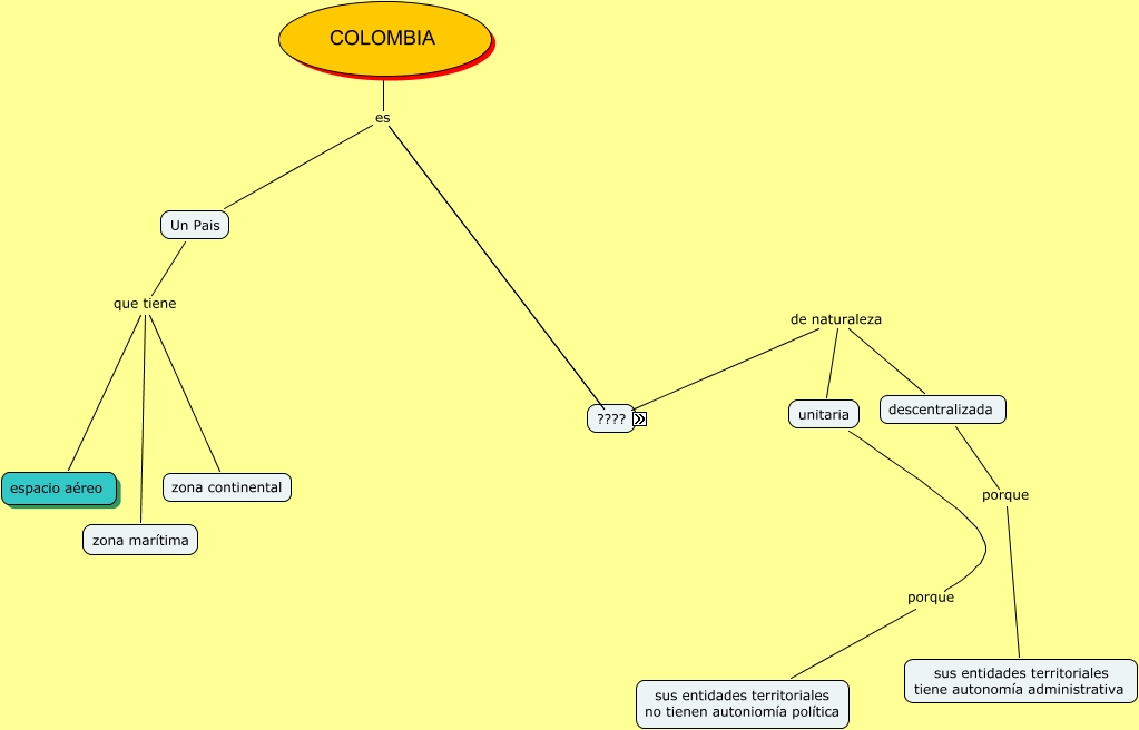 COLOMBIA - colombia