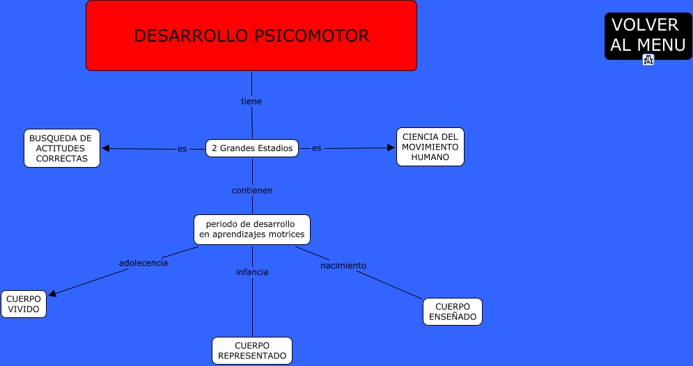 desarrollo psicomotor