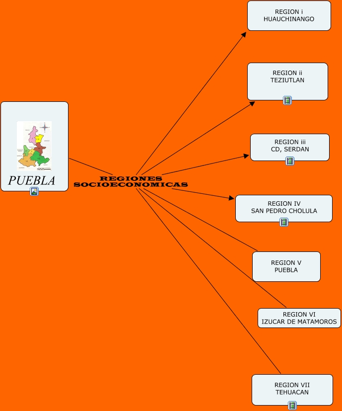 REGIONES DE PUEBLA