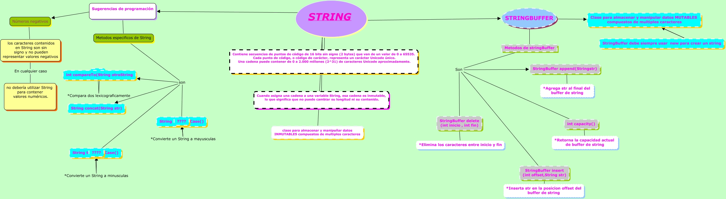 String