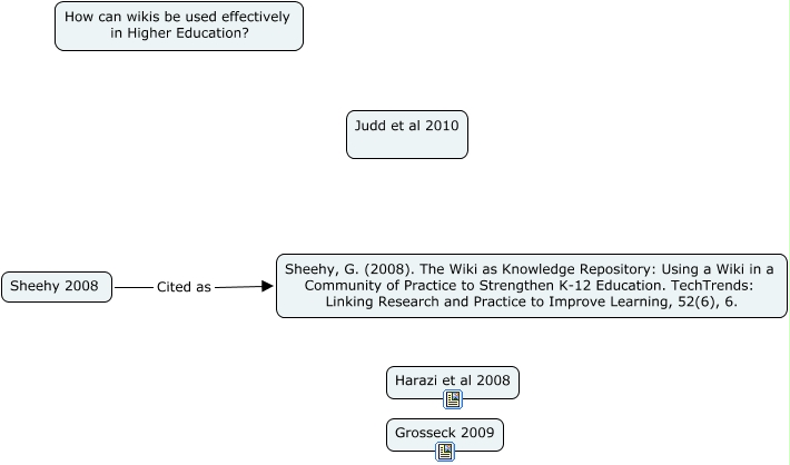 Wiki Knowledge Mp