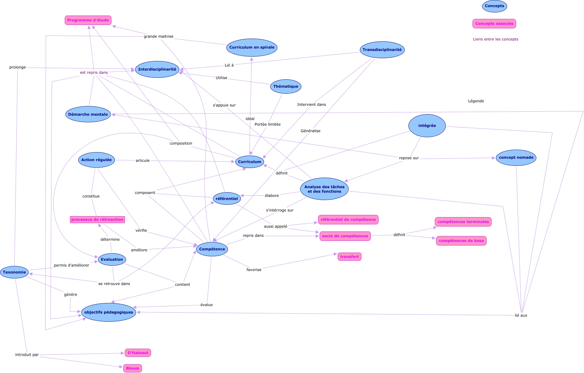 TP3.1. modification jennifer