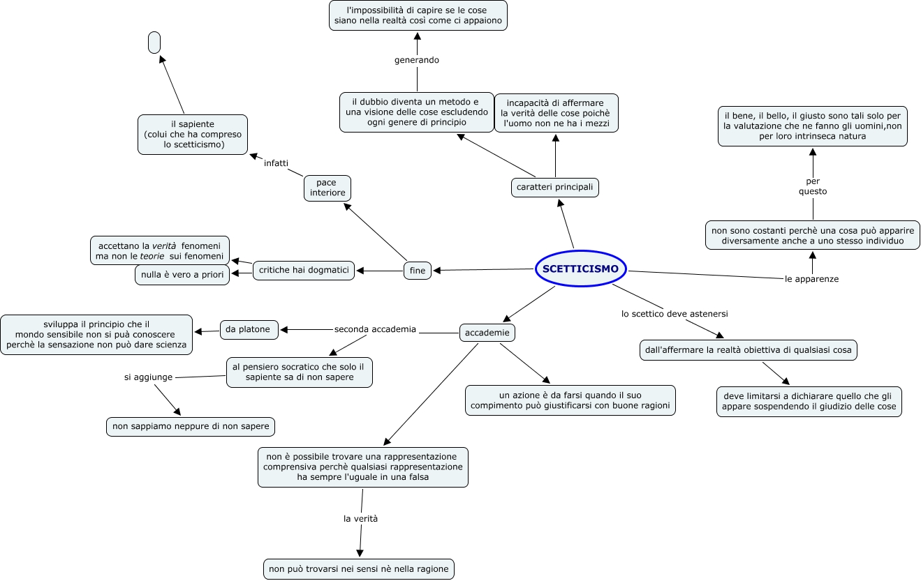 Scetticismo (entra qua!)