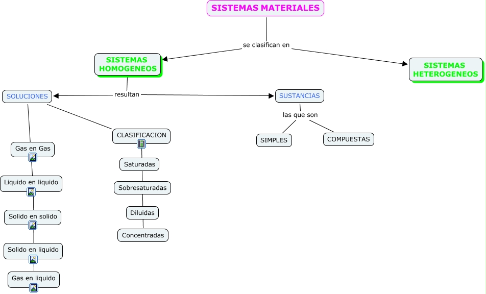 SISTEMAS MATERIALES