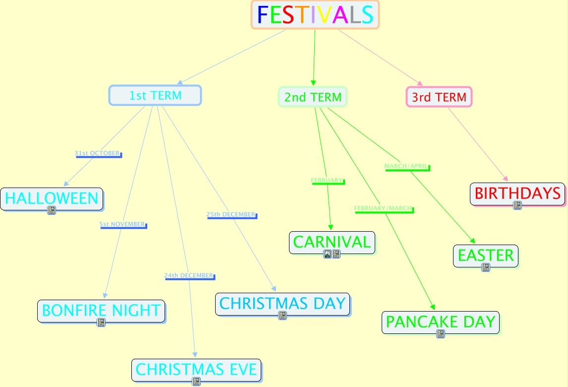 FESTIVALS