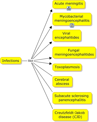Infections
