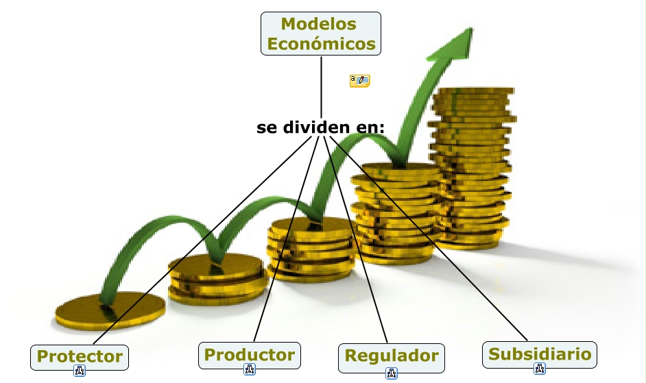 Modelos Economicos