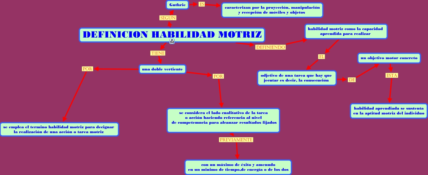definicion de habilidad motriz