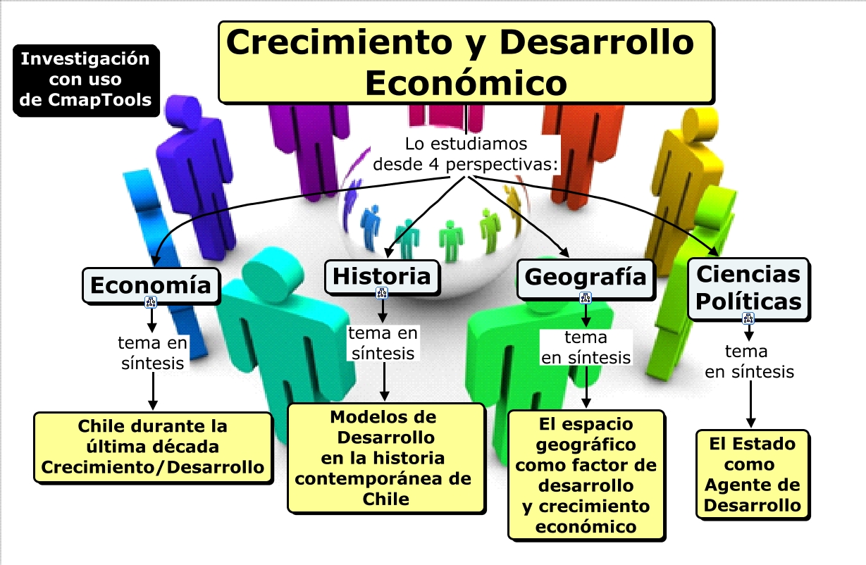 Crecimiento y Desarrollo Económico