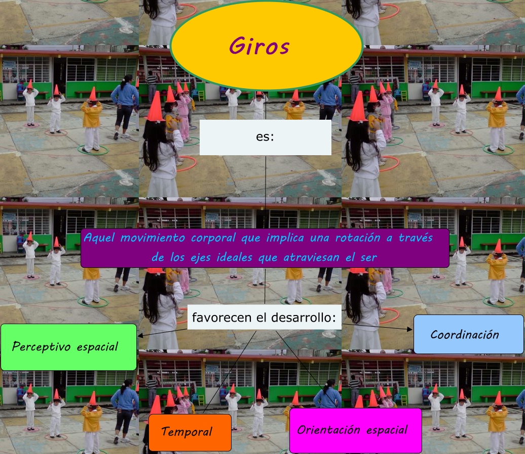 giros