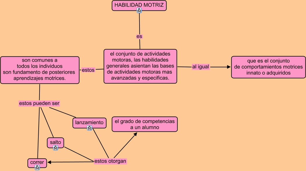 habilidad motriz