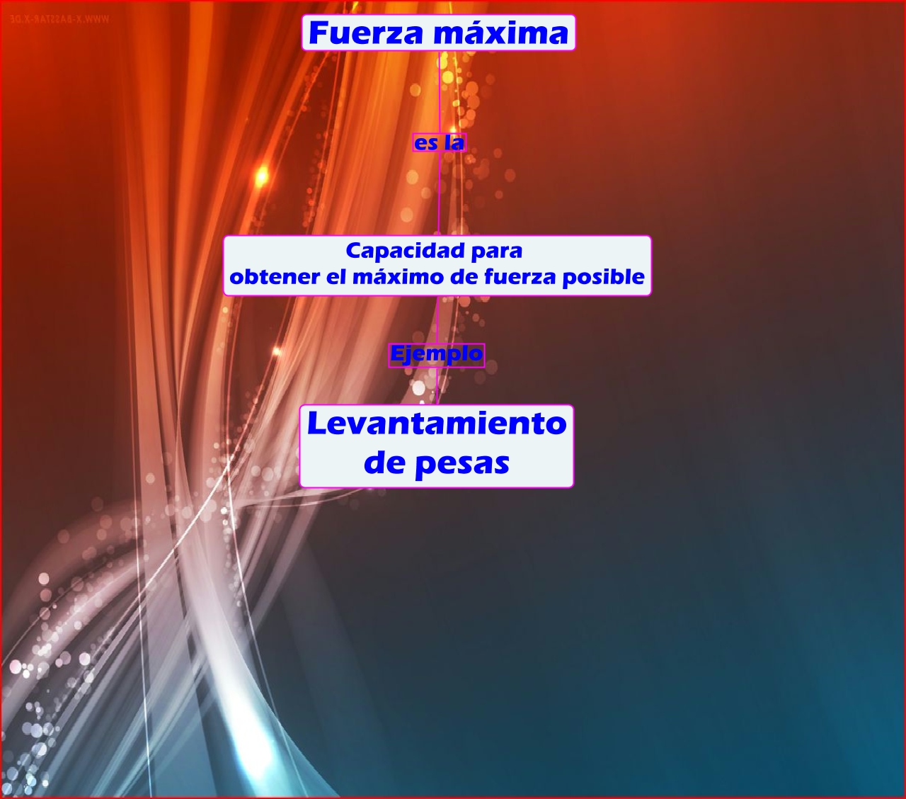 Fuerza maxima