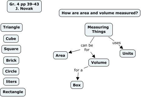 Measuring Area and Volume Skeleton + concepts - How are area and Volume ...