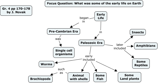 Early Life on Earth, pp 170-178 - What was some of the early life on Earth?