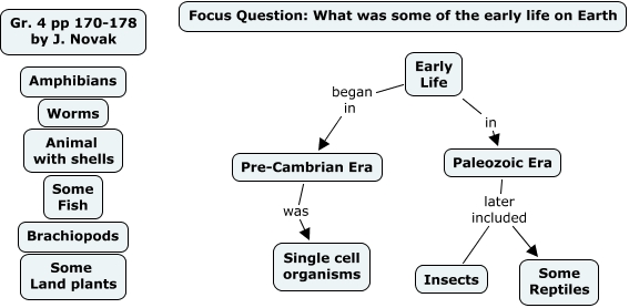 Early Life on Earth, pp 170-178 Skeleton + concepts - What was some of ...
