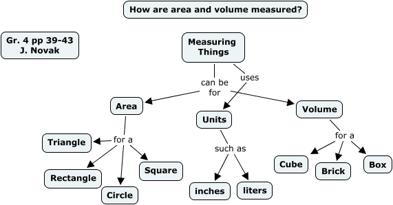 Measuring Area and Volume, pp 39-43