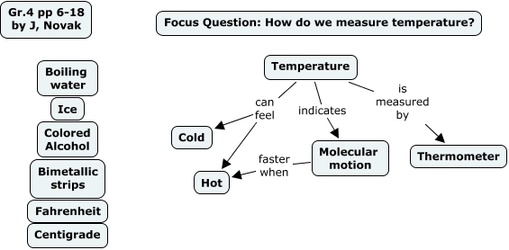 16a How do we measure temperature - How do we measure temperature?