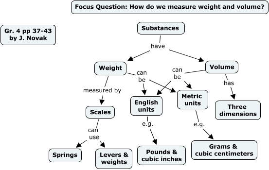 Measuring weight and volume pp 37-43