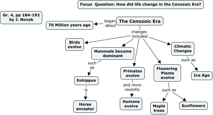 The Cenozoic Era, 184-192 - How did life change in the Cenozoic Era?