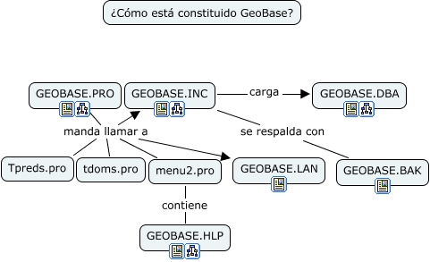 Estructura de GeoBase - ¿Cómo está armado GeoBase?