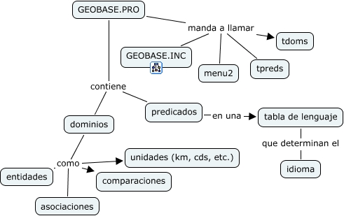 GEOBASE.PRO - ¿Qué es GEOBASE.PRO?