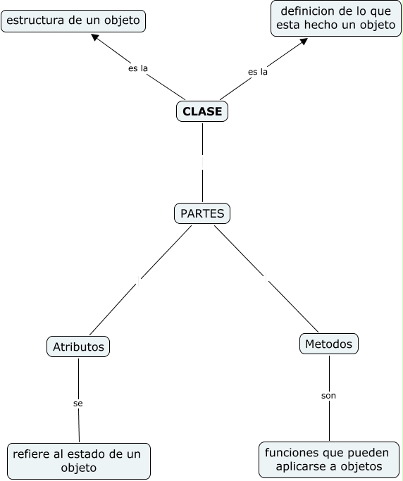 CLASE - ¿que es una clase?