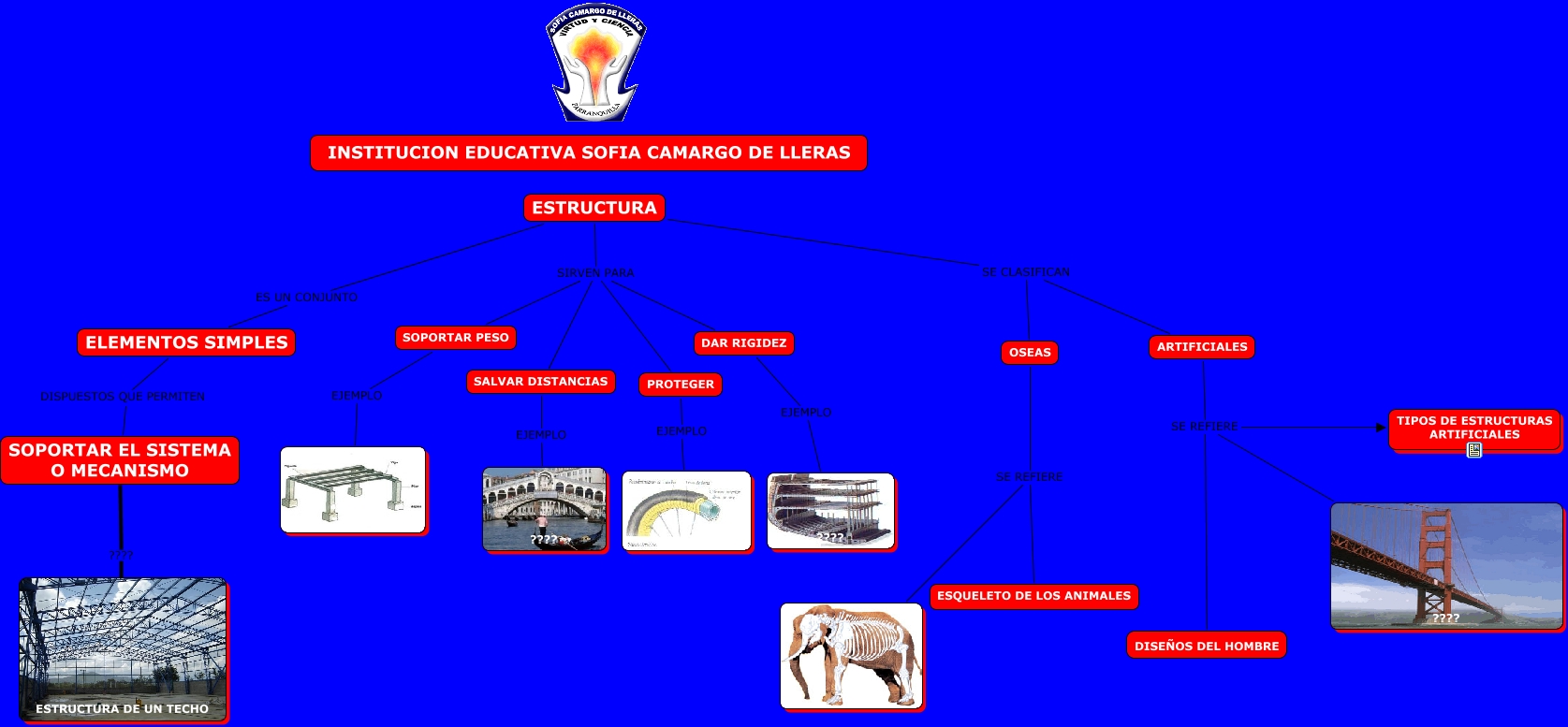 ESTRUCTURAS ARTIFICIALES