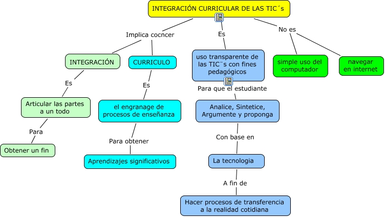 integración curricular