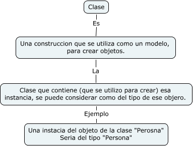 Clase