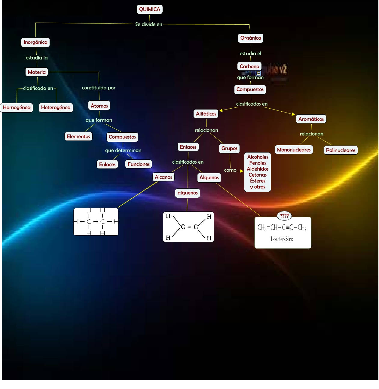 clasificacion de la quimica