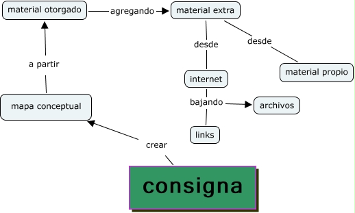 consigna