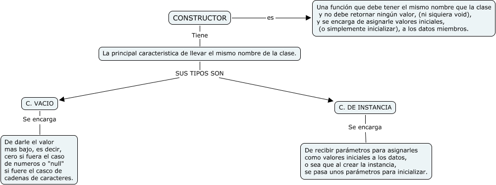 CONSTRUCTOR