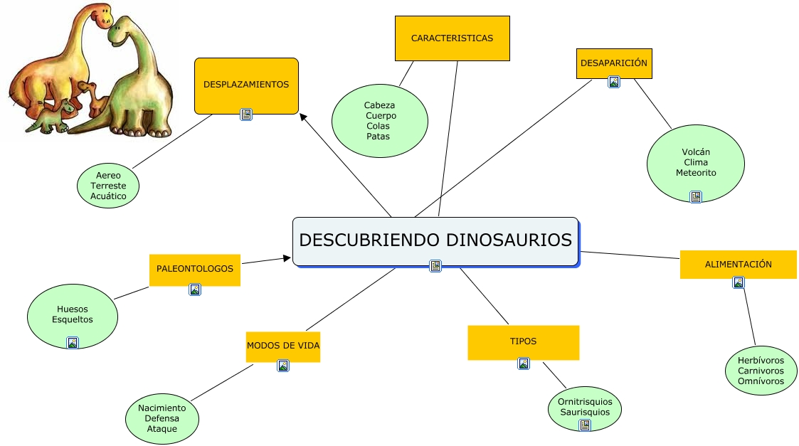 Dinosaurios