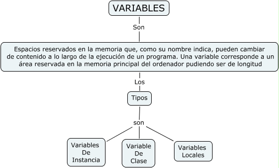 Variables y Tipos