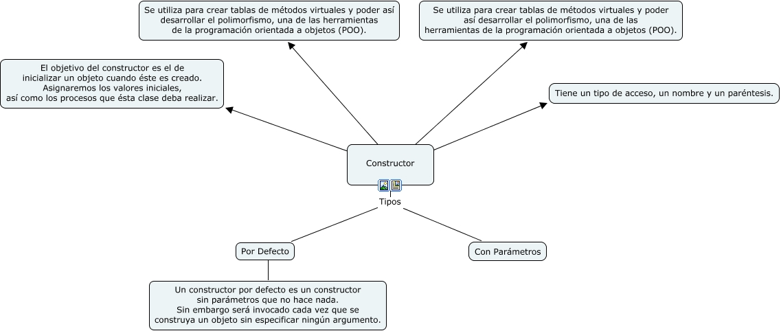 Constructor - ¿Qué es un Constructor?