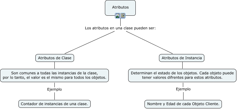 Atributos - ¿Qué tipos de variables (Atributos) existen?