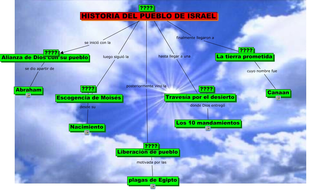 Historia del pueblo de Israel