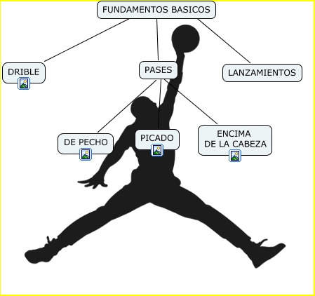 Fundamentos en baloncesto