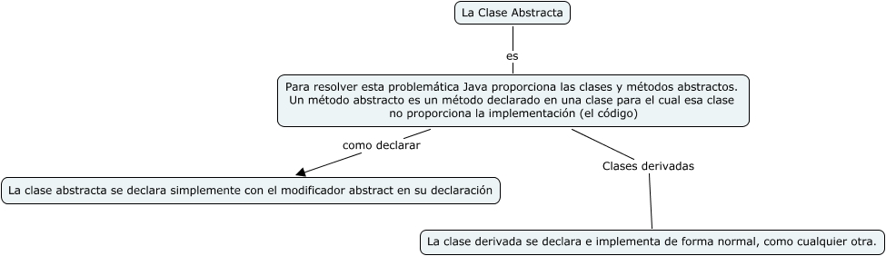 Clase abstracta - 3. Qué es una clase abstracta?