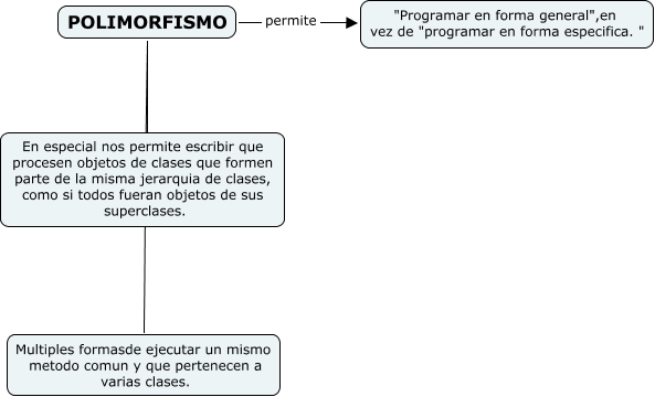 Polimorfismo