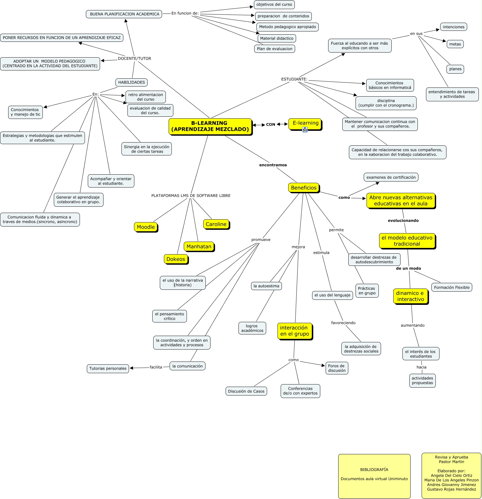 angela, b-learning.cmap