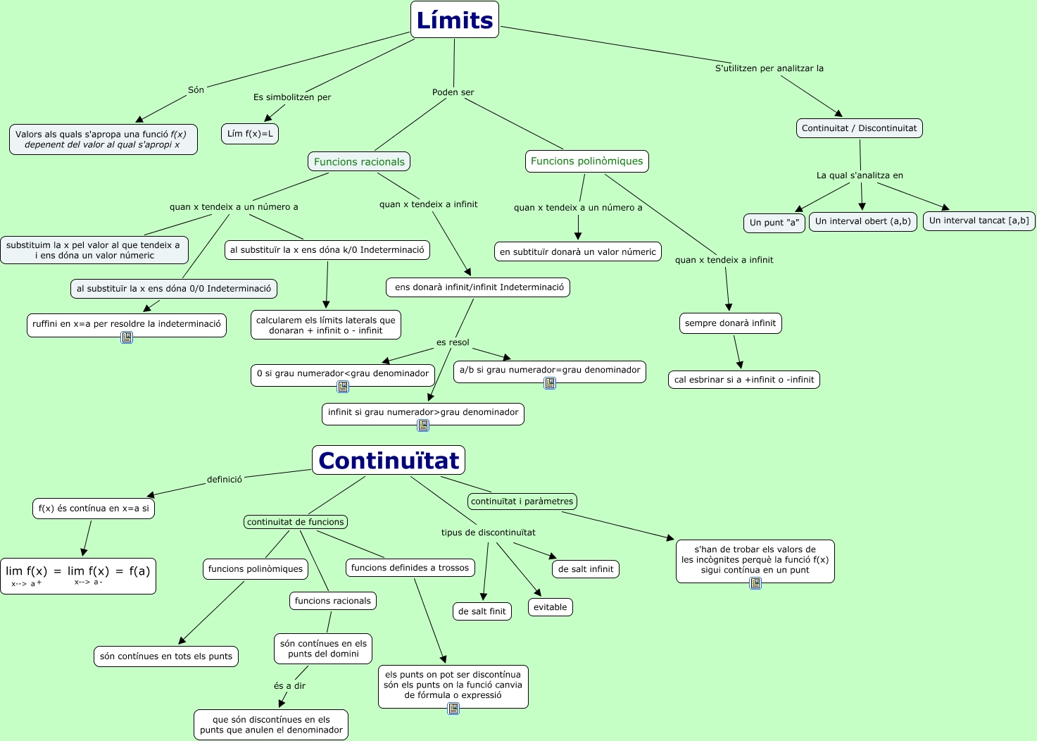 limits i continuitat
