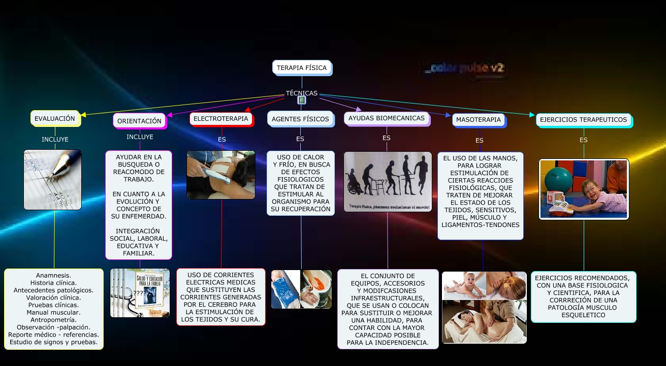 TÉCNICAS DE TF - QUÉ USA TF PARA TRABAJAR